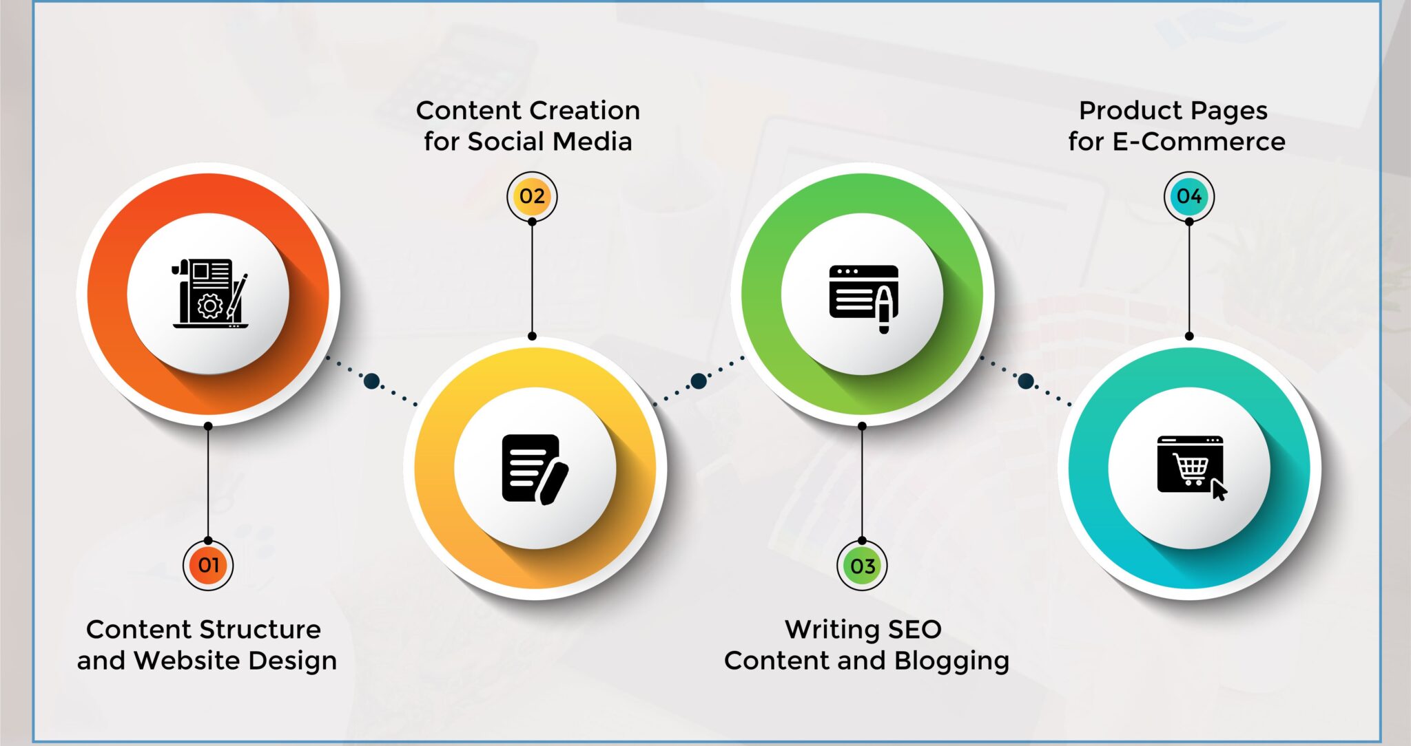 Graphic Design + Content Strategy Synergy